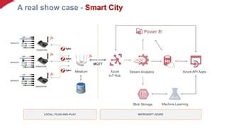 NashTech Azure IoT Solutions On Microsoft Azure PPT