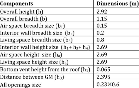1 The Dimensions Of The Trombe Wall Model Download Table