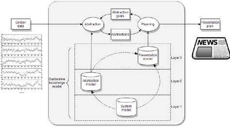 Example Discourse Patterns Download Scientific Diagram