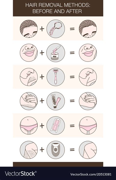 Name The Methods Of Temporary Hair Removal Popular Mens Haircuts