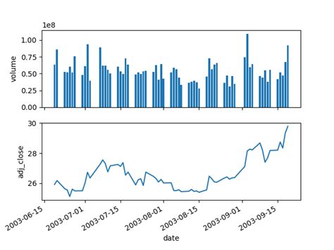 plotfile demo — matplotlib 3 1 3 documentation