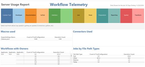 A Practical Guide To The Alteryx Server Usage Repo Alteryx Community