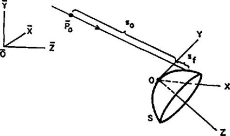 Reference Coordinate System X ¯ Y ¯ Z ¯ And Local System
