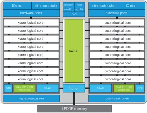 成熟的 Xmos 方案 ——「 Xmos Usb Audio 」 知乎