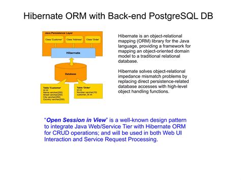 Simple Open Source Java Cloud App Stack With Guice Hibernate Jersey And Vaadin Ppt