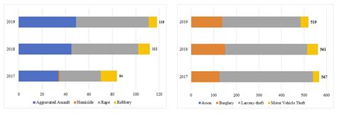 Community Engagement In Crime Reduction Strategies A Tale Of Three