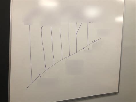 Tree Diagram Quizlet