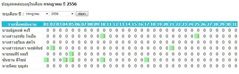 php array เขียนโปรแกรม php รายงานยอดจองประจำเดือนด้วย array