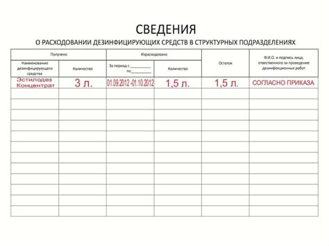 Образец заполнения журналов по ведению дезинфекционного режима презентация онлайн