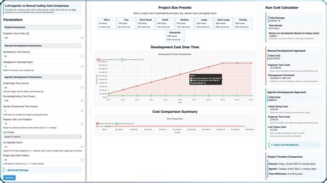 The Cost Of Agentic Coding