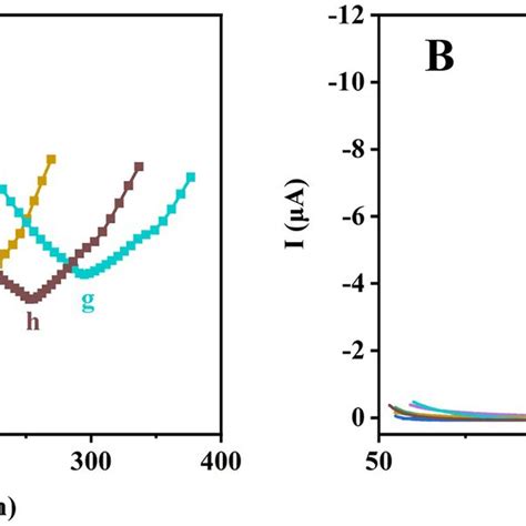 The Proposed Pec Immunosensor Based On Tio2cuins2 Sensitized Structure