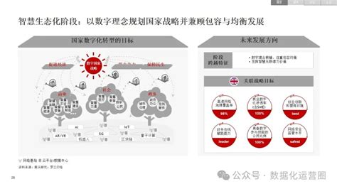 经典101页ppt｜华为：数字化转型，从战略到执行（可编辑）