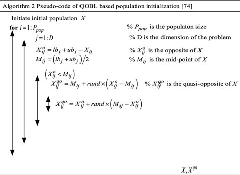 The Pseudo Code Of The Qobl Based Population Initialization Download Scientific Diagram
