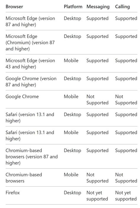 Skype For Web Now Working In Safari Firefox Still Not Supported Softpedia