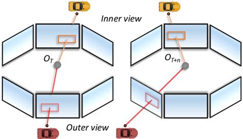 Figure 3 From Towards 3d Object Detection With 2d Supervision