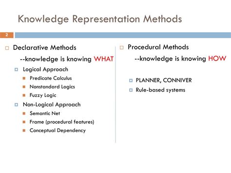 Ppt Knowledge Representation 최윤정 Powerpoint Presentation Free