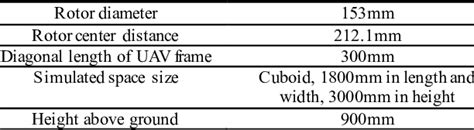 The Simulation Parameters Of Cad Model Download Scientific Diagram
