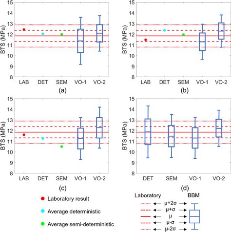 Comparison Of Laboratory Results Lab Against Corresponding Download Scientific Diagram