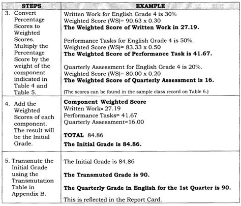 Deped K To 12 Grading System