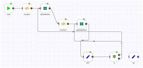 how to use a nested split in batches questions n8n community