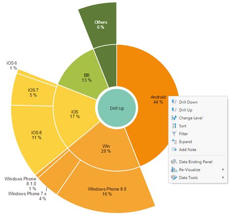 benefits of dundas bi software dundas data visualization