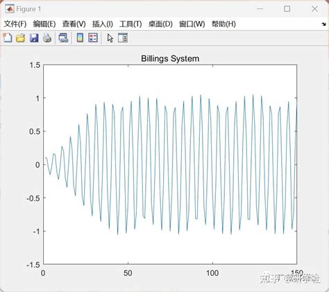 基于elman神经网络预测计费系统的输出（matlab代码实现） 知乎