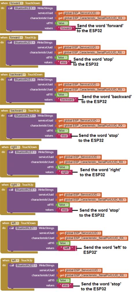 Control A Robot Car Based On Esp By Bluetooth