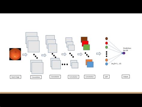 Diabetic Retinopathy Detection Using Machine Learning Reasontown