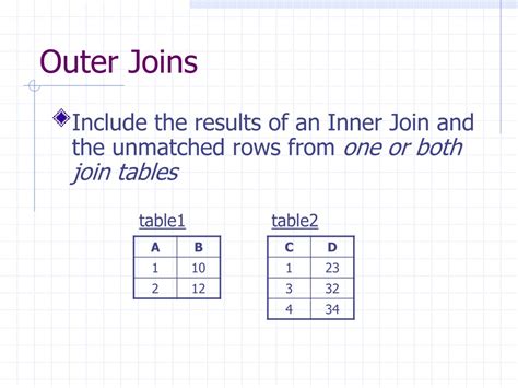 Ppt Cs122 Using Relational Databases And Sql Joins Powerpoint