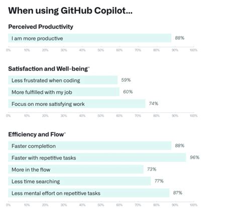 Github Copilot