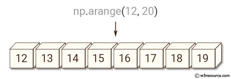 Numpy Create An Array With Values Ranging From 12 To 38 W3resource