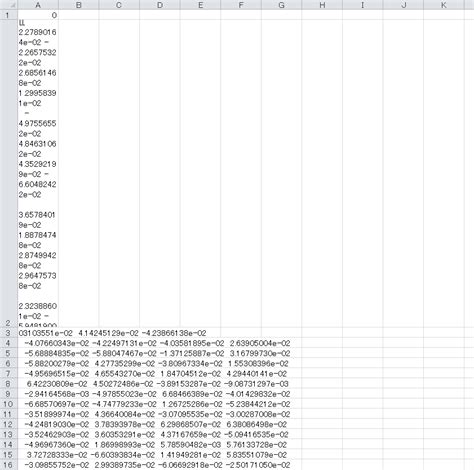 Python How Can I Make One Value For One Column When Using Pandas To