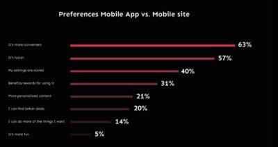 Mobile App Vs Website Vs Web App What S Best MageNative