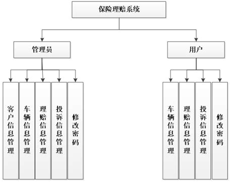 Java车辆保险理赔系统毕业设计java 车险理赔管理系统 Csdn博客