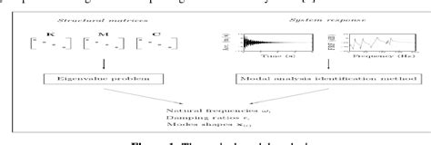 Figure 2 From Cantilever Beam With Tip Mass At Free Endanalysis By Fem Semantic Scholar