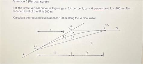 Solved For The Crest Vertical Curve In Figure G1 3 4 Per