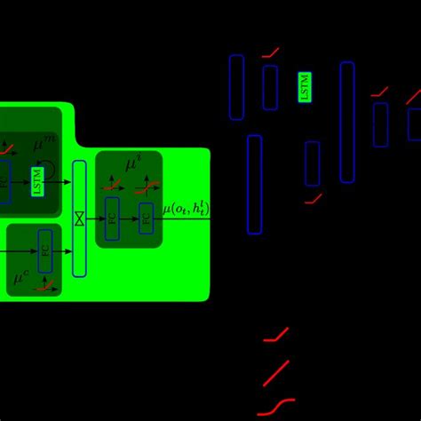 Recurrent Actor Critic Framework Download Scientific Diagram