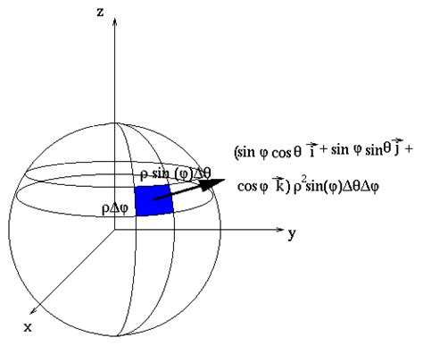 Vector Spheres At Vectorified Collection Of Vector Spheres Free