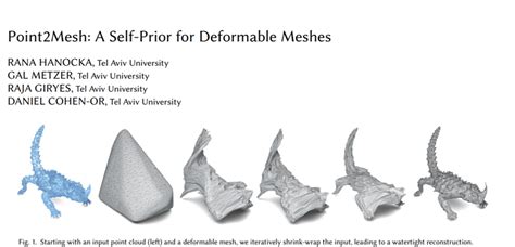Point Clouds And 3d Modeling Point Clouds And Deformable Meshes For 3d Modeling