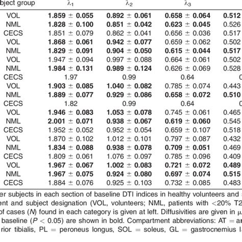 Diagram Of Monopolar Stimulated Echo Diffusion Tensor Imaging Pulse Download Scientific Diagram