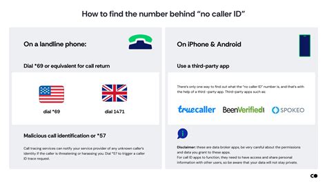 How To Find The Number Behind No Caller ID 2025 Incogni