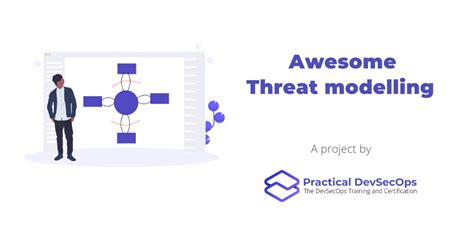 Github Hysnsec Awesome Threat Modelling A Curated List Of Threat Modeling Resources Books