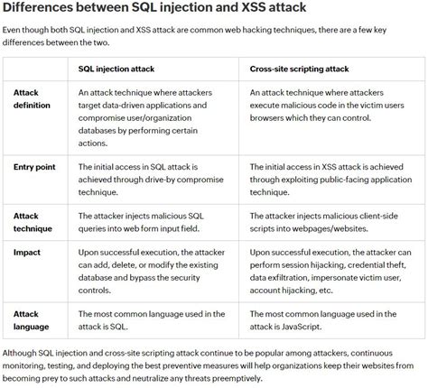 Santosh Kumar K On Linkedin Sql Injection And Xss Attack Cross Site Scripting Cross Site Scripting