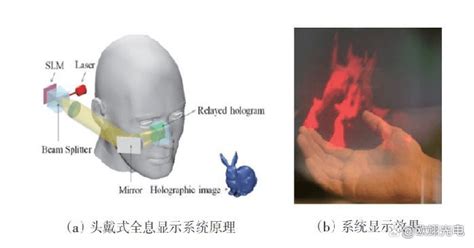空间光调制器原理与应用 液晶 光束 相位