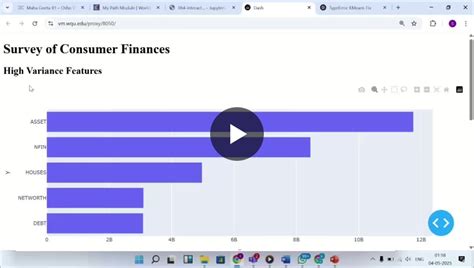Machinelearning Datascience Kmeansclustering Pca Fintech