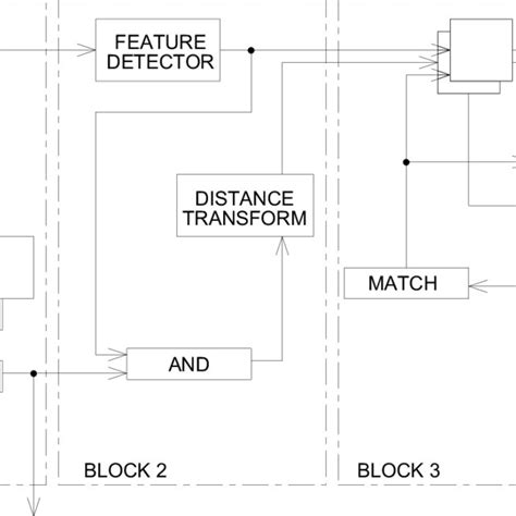 Motion Estimation System Architecture Download Scientific Diagram