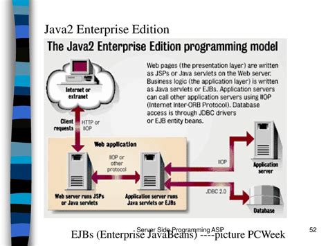 Server Side Programming Database Integration Ppt Download