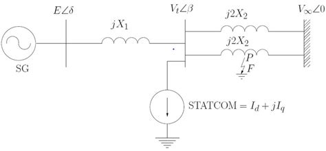 A Single Line Diagram Of Smib Model With Statcom Download Scientific
