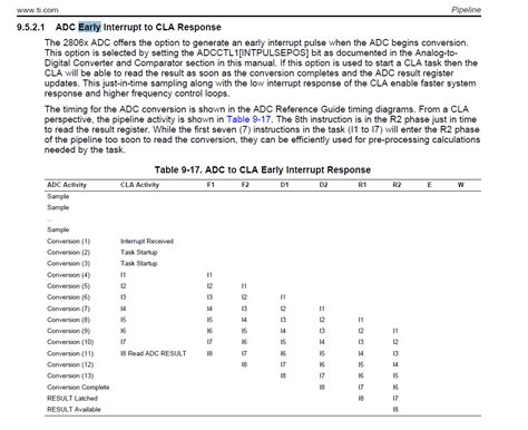 Problem Of Judging The Completion Of Adc Sampling By Eocx Int Pulse C2000 Microcontrollers