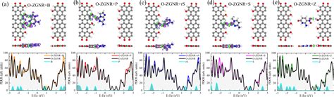 Figure 2 From Synthetic Hachimoji Dna Sequencing With Graphene Nanodevice Semantic Scholar